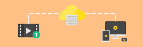 What is video acceleration? - Swarmify Unlimited Video CDN & Hosting