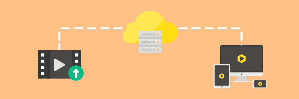 What is video acceleration? - Swarmify Unlimited Video CDN & Hosting